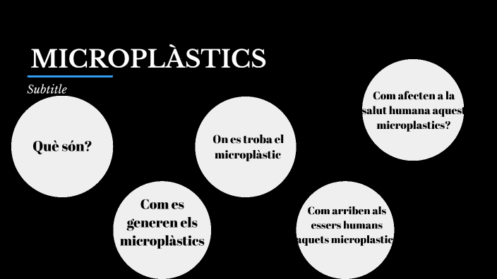 Tasca 4. Microplàstics by carlota aguilera on Prezi