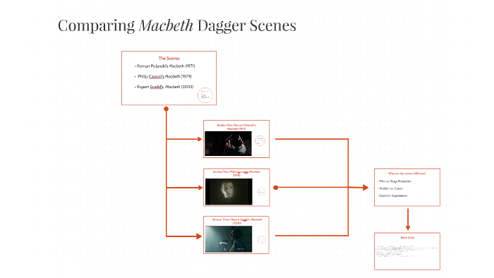 Macbeth Dagger Scenes by Faith Lindell on Prezi