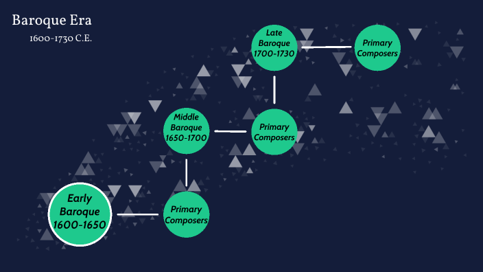 Baroque Timeline by Branden Gurney on Prezi