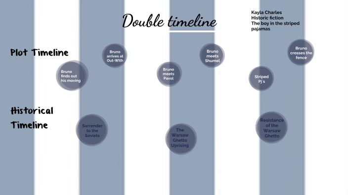 double timeline by Kayla Charles on Prezi