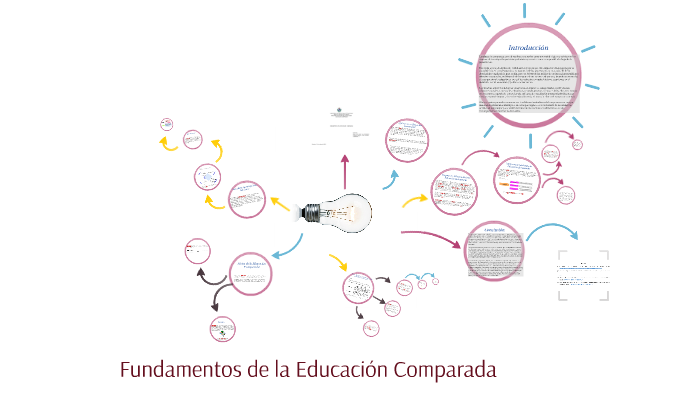 Fundamentos de la Educación Comparada by Eve Perez on Prezi