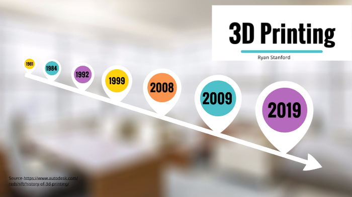 3D Printing Timeline by Ryan Stanford on Prezi