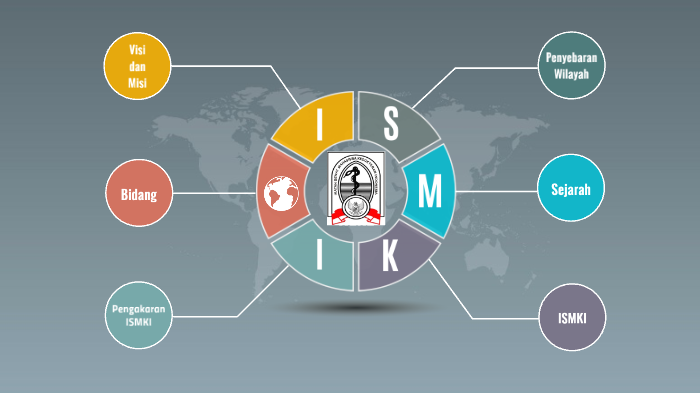 ISMKI by Kuro Neko on Prezi