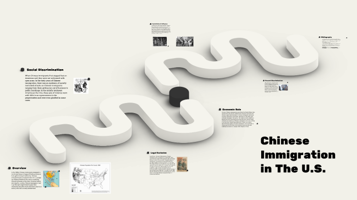 Immigration Project by Zech C on Prezi