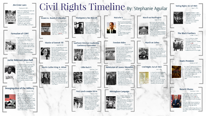 Civil Rights Timeline by Stephanie Aguilar on Prezi