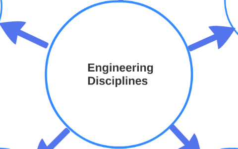 Engineering Disciplines by Lucas Kruitwagen on Prezi