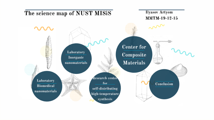 The science map of NUST MISiS by Artem Ilyasov on Prezi