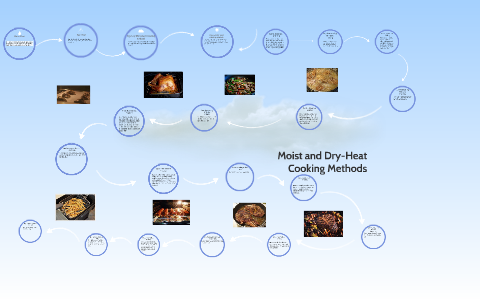 Moist-Heat Cooking Methods by Marisol Diaz on Prezi