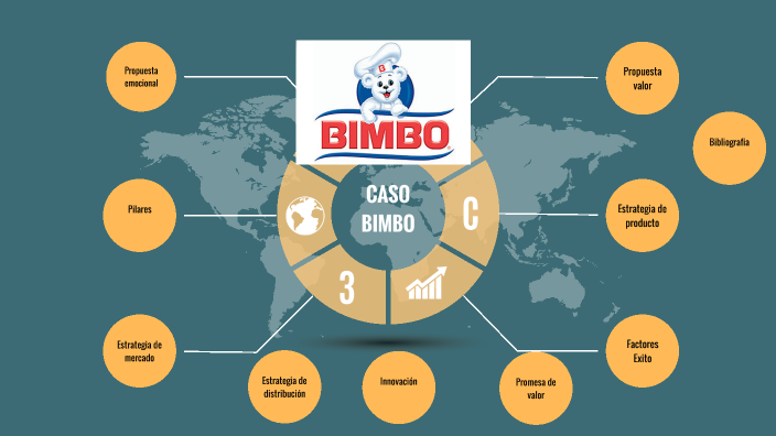Foro Caso Bimbo by harold rodriguez on Prezi