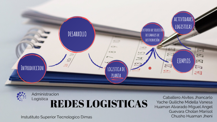 REDES LOGISTICAS by Jhancarlo Caballero Alvites on Prezi