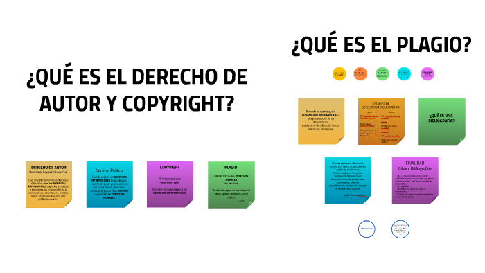 ¿Qué es el Derecho de Autor y el Copyright? by Rocio Otormin on Prezi
