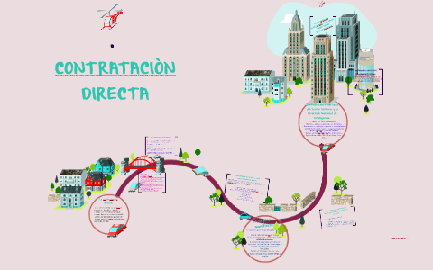 CONTRATACION DIRECTA by on Prezi
