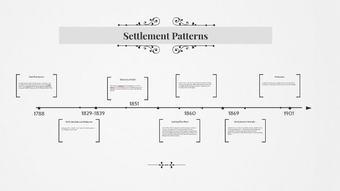 Settlement Patterns 19th Century by Cameron Cowan on Prezi