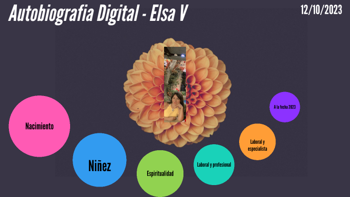 biografia Digital Perla by Elsa Vargas on Prezi