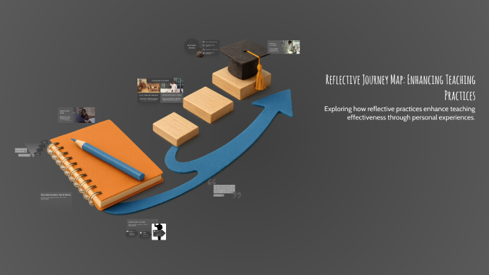 Reflective Journey Map: Enhancing Teaching Practices by KAYLA Behr on Prezi