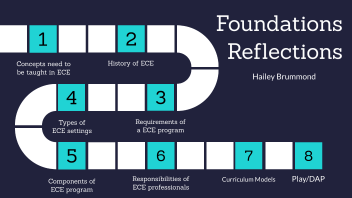 Final reflection ECE by Hailey Brummond on Prezi
