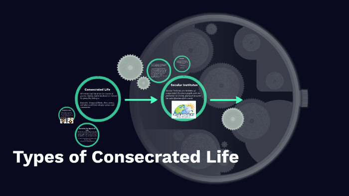 Types of Consecrated Life by Alexander Wachholz on Prezi