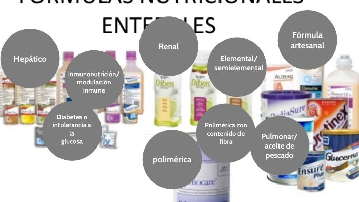 Fórmulas enterales by luz González on Prezi