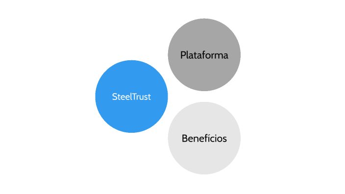 Apresentação SteelTrust by Rodrigo A Caetano on Prezi