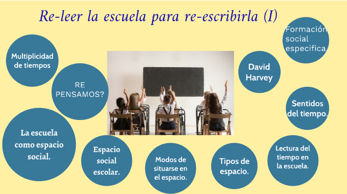 Re-leer la escuela para re-escribirla (I) by Valentina Toledo on Prezi