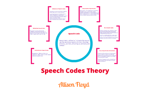 Speech Codes Theory by Allison Floyd on Prezi