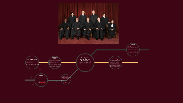 The Supreme Court and the Attitudinal Model Revisited by whitney ...