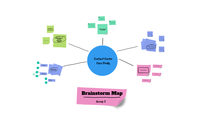 Contact Center Case Study Brainstorm Map by Mafe Noguera on Prezi