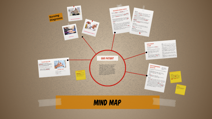 Heart Failure SIM Mind Map by Jamie Ranada on Prezi