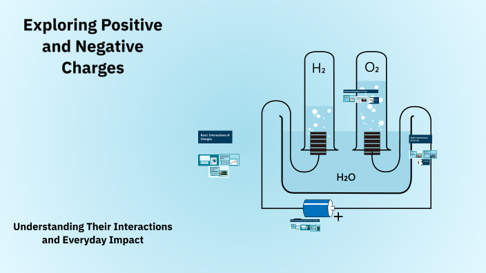 Exploring Positive and Negative Charges by presha bhawani on Prezi