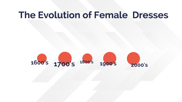 The Evolution of Female Dresses by Renee Pisani on Prezi