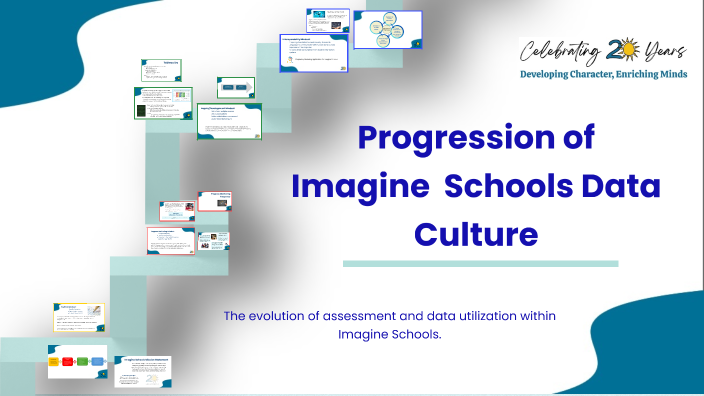 11.8.24 Progression of Imagine Data Culture by Vivian Edisis on Prezi