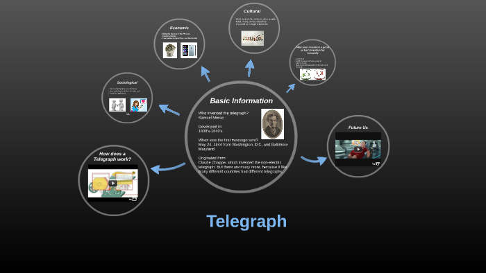 Telegraph by on Prezi
