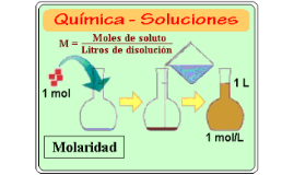 EL MOL COMO UNIDAD DE MEDIDA by Gerardo Mejía on Prezi