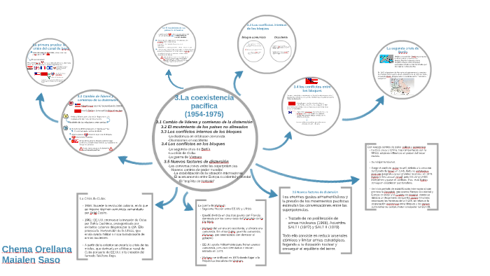 3.La coexistencia pacífica (1954-1975) by Maialen Saso on Prezi
