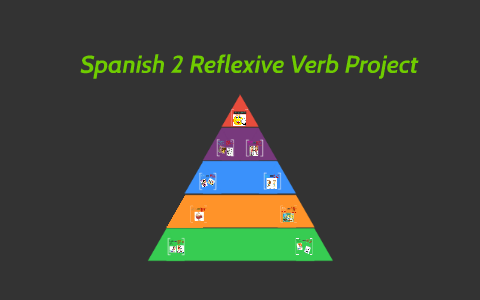 Spanish 2 Reflexive Verb Project by keondra hannah on Prezi