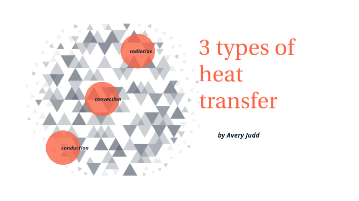 3 types of Heat and Transfer by AVERY JUDD on Prezi