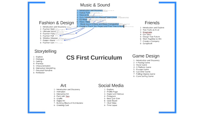 Music & Sound by Deirdre Faust on Prezi