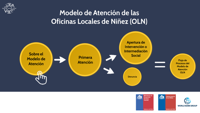 Modelo de Atención OLN by Javier Galaz on Prezi