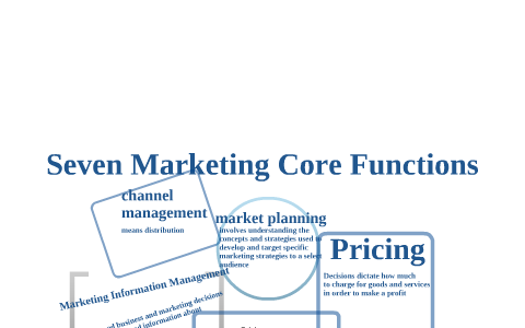 seven marketing core functions by corey mainer on Prezi