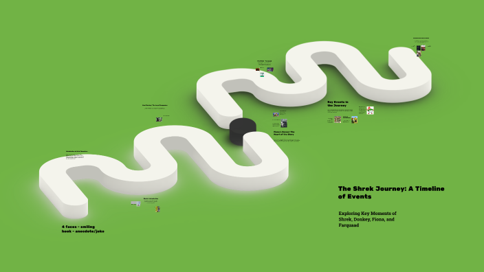The Shrek Journey: A Timeline of Events by Madhura Nikhil on Prezi