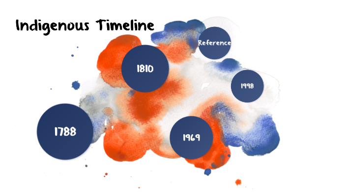 Indigenous Timeline by Melissa Wray on Prezi