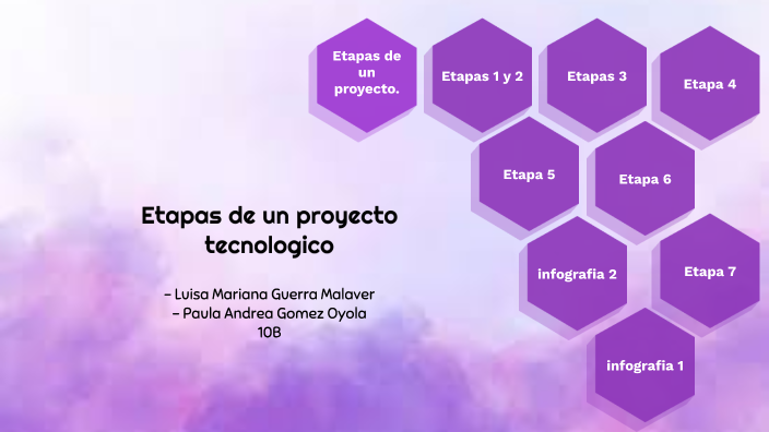 etapas de un proyecto tecnológico. by mariana guerra on Prezi