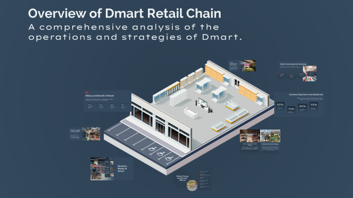 Overview of Dmart Retail Chain by Parth Singhal on Prezi