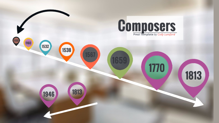 Composer Timeline by cody lunsford on Prezi