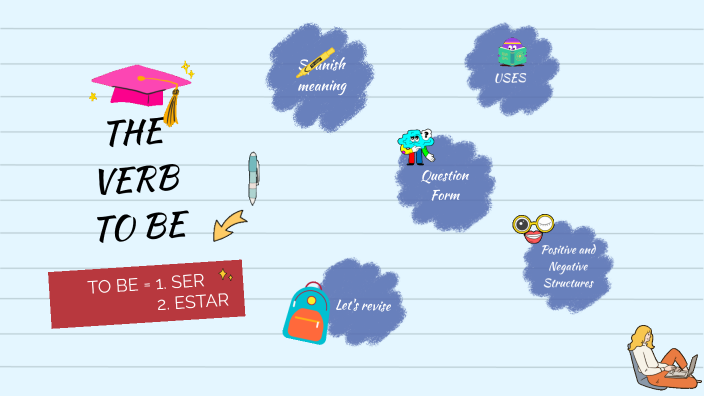 VERB TO BE SIMPLE PRESENT by Smart Academy on Prezi