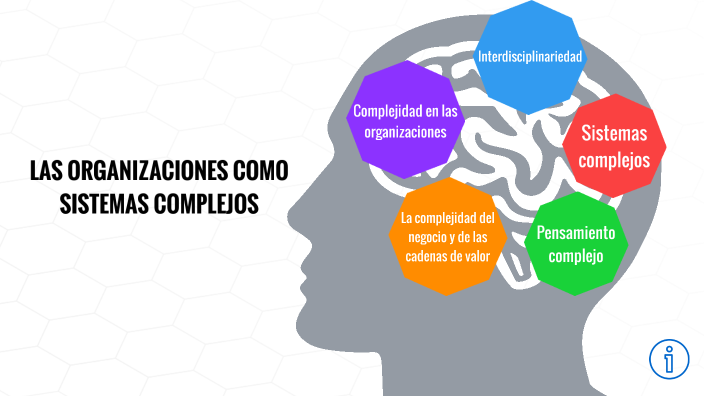 Las organizaciones como sistemas complejos by Yesenia Henao Hernandez on Prezi