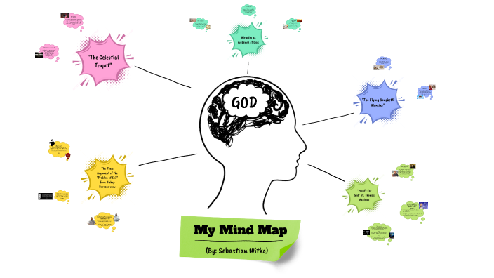 Religion Mind Map by Sebastian Witko on Prezi