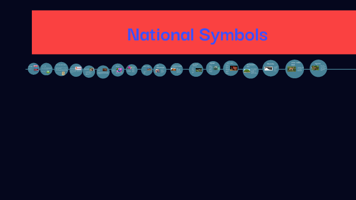 National Symbols by Nicolás Sánchez Abarca on Prezi