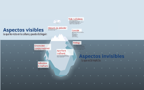 Aspectos visibles by Alan De Ochoa on Prezi