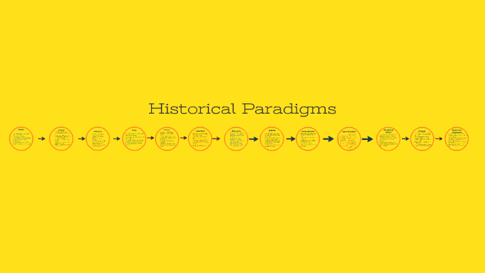 Historical Paradigms by Jazmin Dunlap on Prezi
